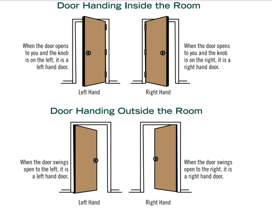 How To Determine If You Have a Left Hand Door or Right Hand Door ...