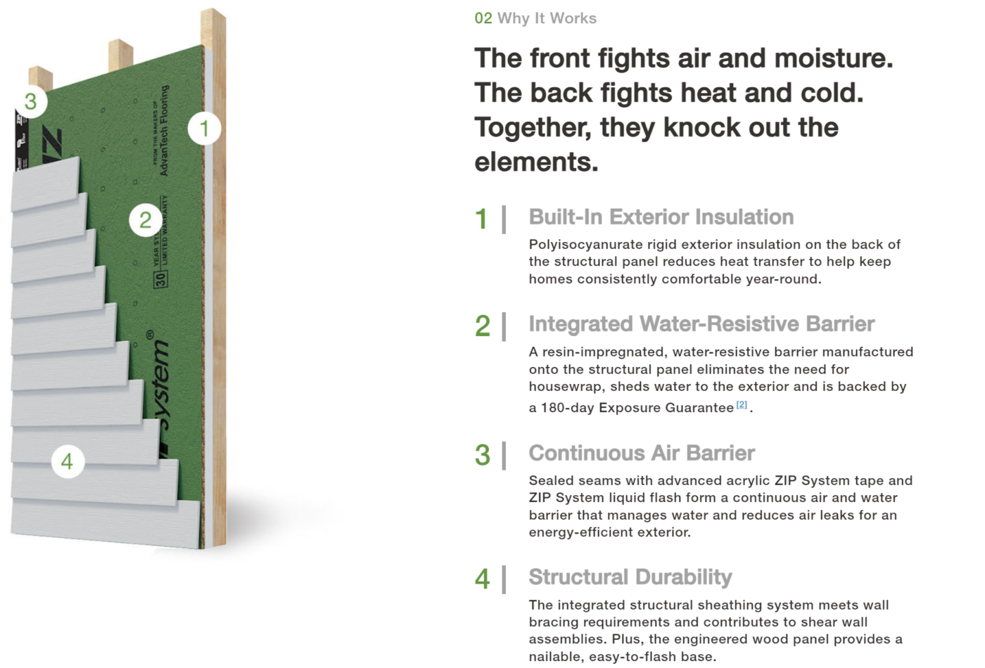 ZIP System R-sheathing In-Stock at Kuiken Brothers Locations Throughout ...