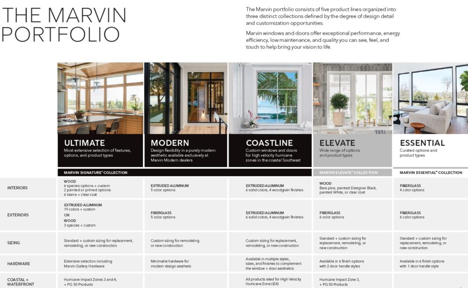 The Delivery - Kuiken Brothers Supplies Marvin Ultimate Windows & Doors ...