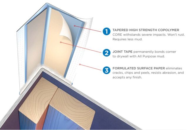 CertainTeed's NO-COAT For Fast Drywall Corners In-Stock at Kuiken ...