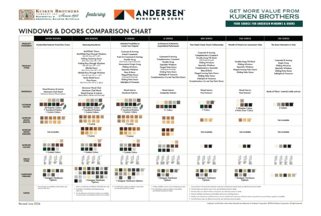 The Delivery - Andersen 400 Series Window & Door Delivery to a Custom Lakefront Home by Kuiken ...