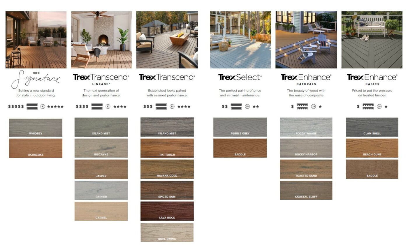 A Closer Look Into What's Next by Trex in 2024 at Kuiken Brothers ...