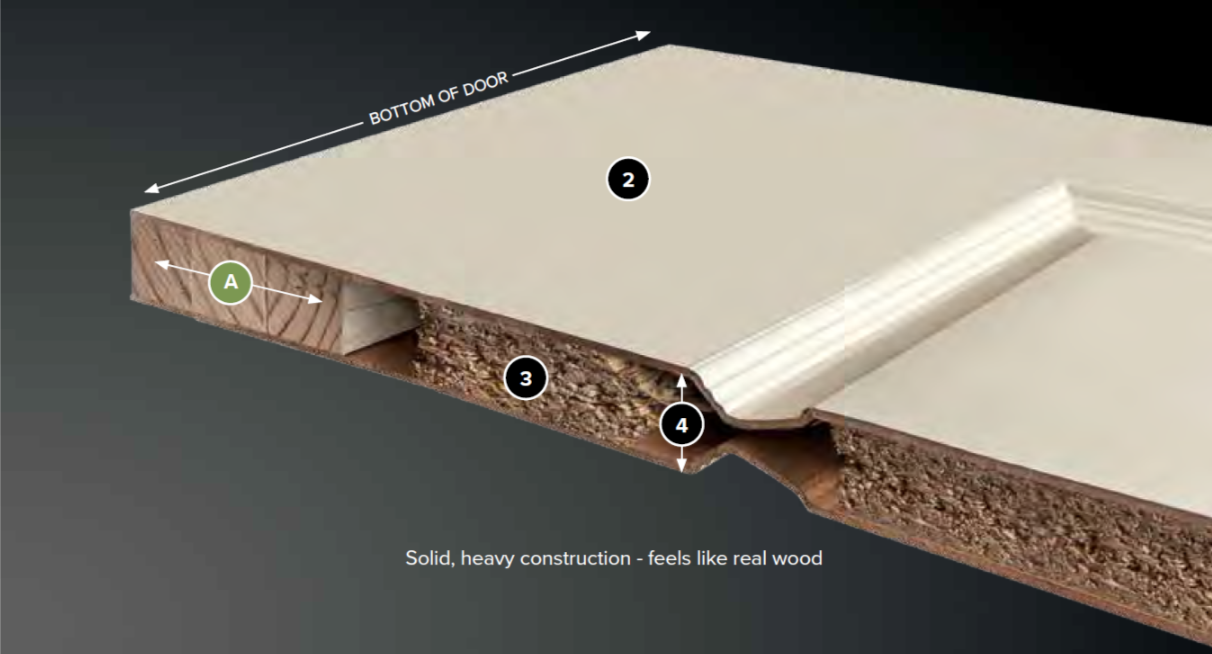 Kuiken Brothers Millwork Partner, REEB Millwork Offers Largest ...