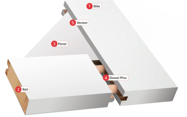 New Cost Competitive Primed Stile & Rail Door Options Available at ...