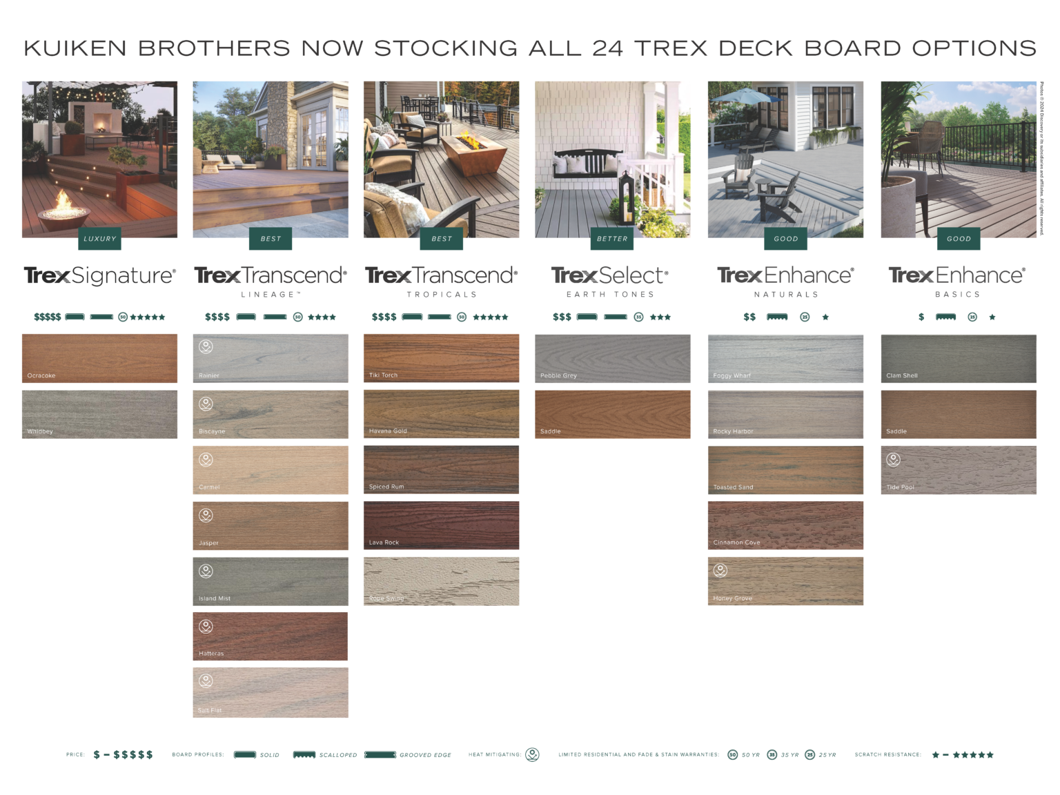 Trex Complimentary Decking Color Samples at Kuiken Brothers Showrooms ...