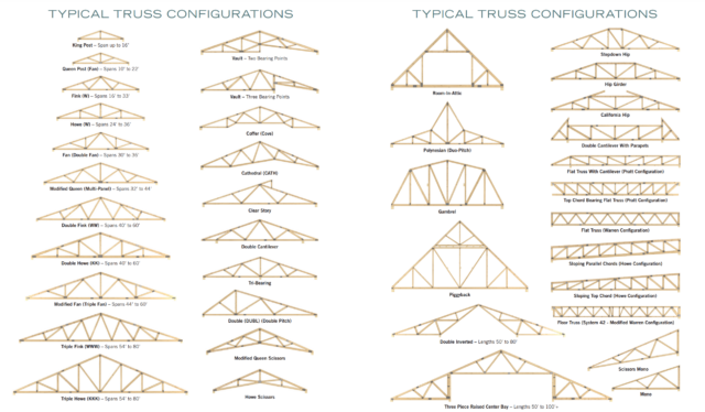 Wood Truss Systems - Kuiken Brothers