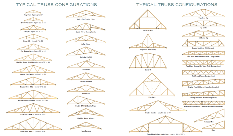 Wood Truss Systems - Kuiken Brothers