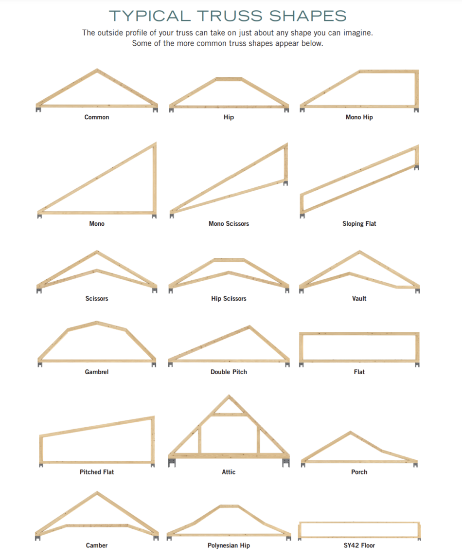 Wood Truss Systems - Kuiken Brothers