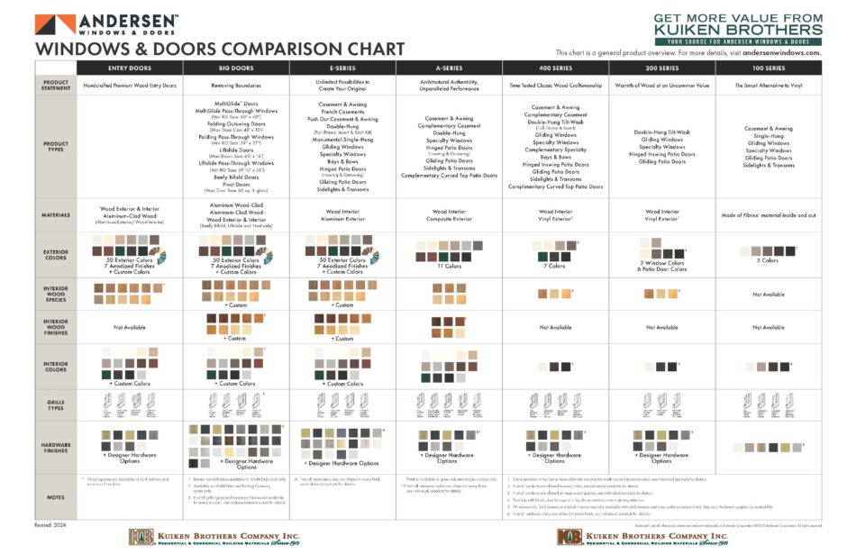 Andersen Windows & Doors Available at Kuiken Brothers Locations Throughout NJ & NY - Kuiken Brothers